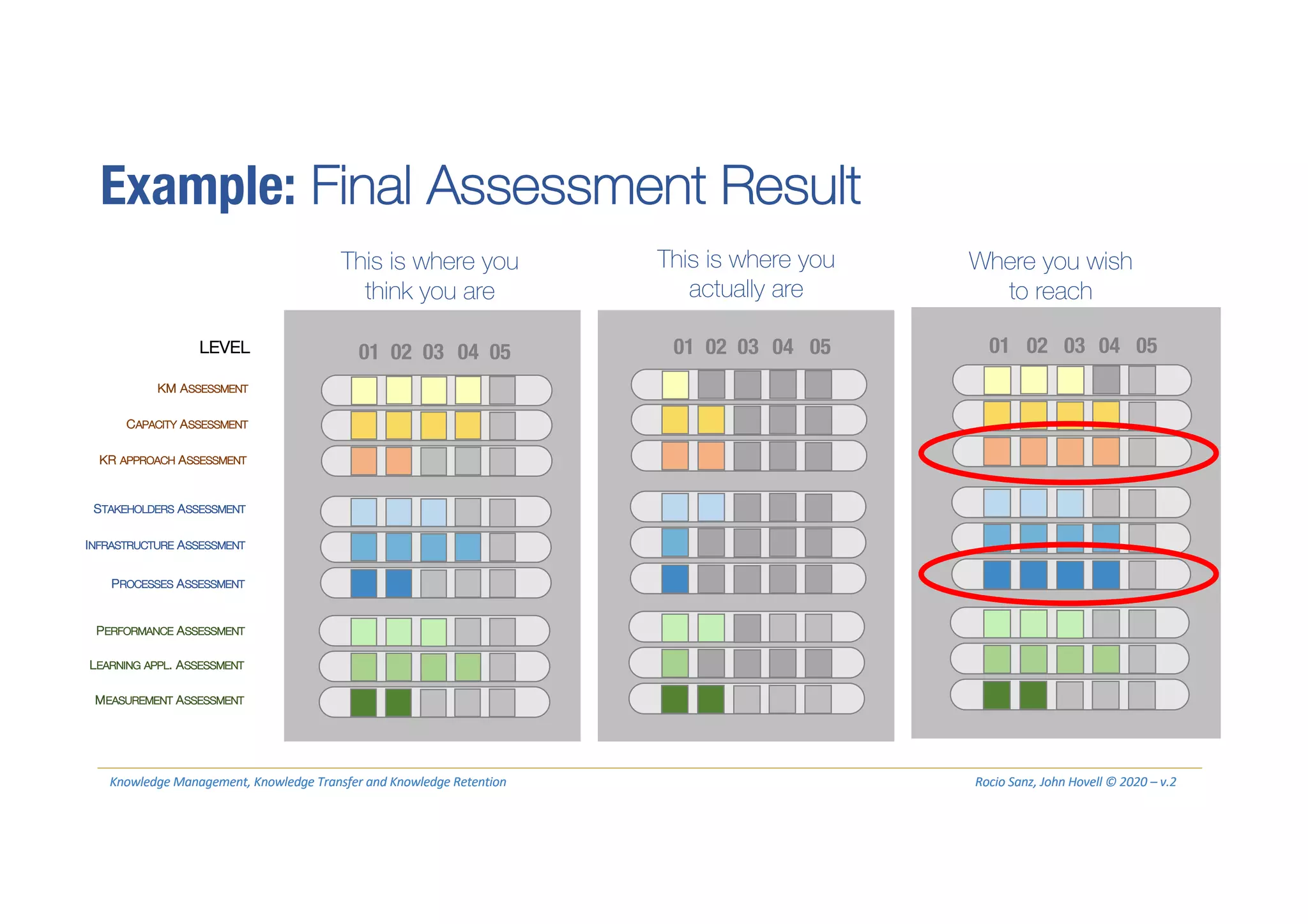 Knowledge Retention Framework and Maturity Model | PDF
