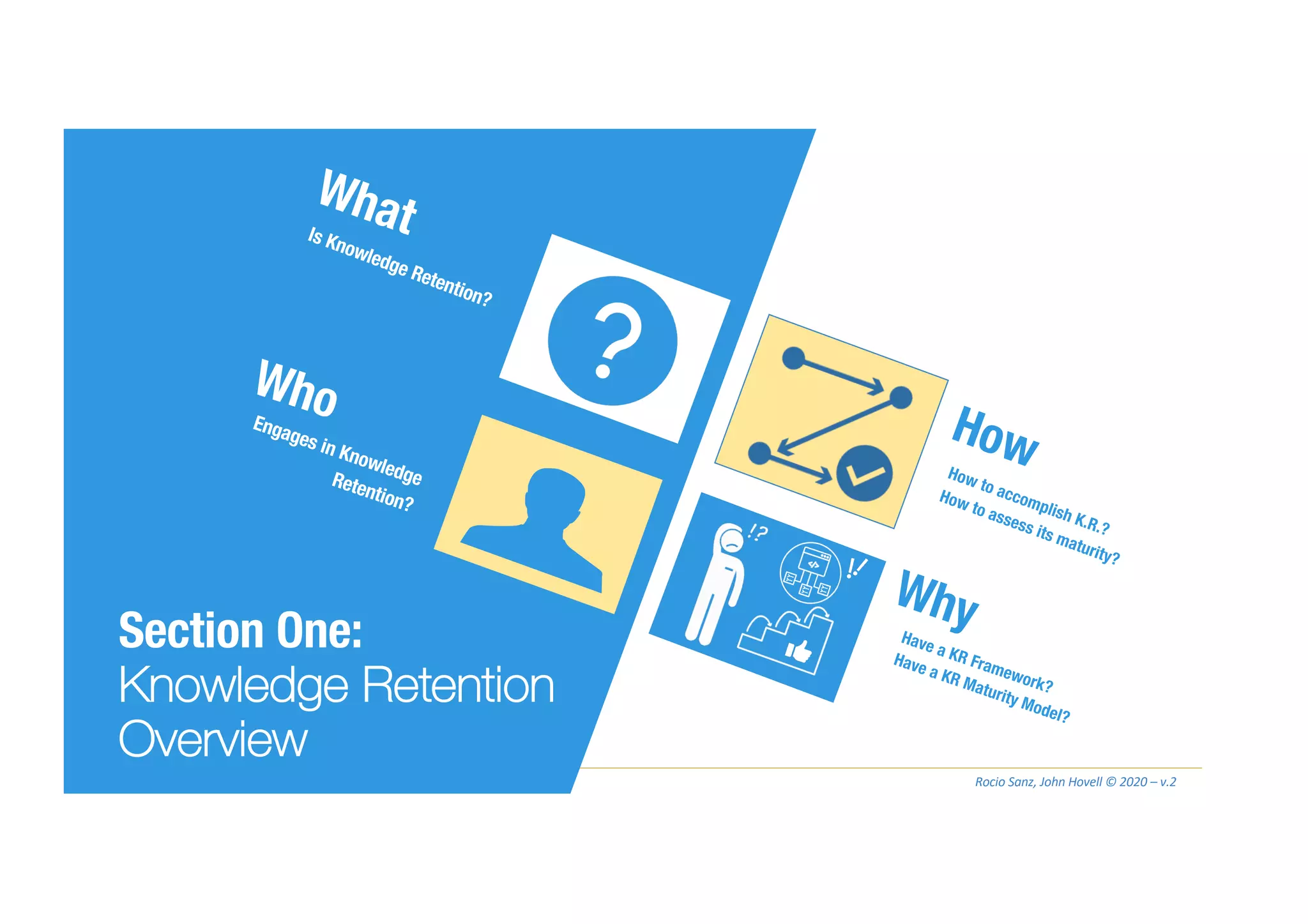 Knowledge Retention Framework and Maturity Model | PDF