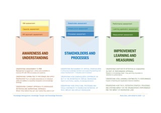 Knowledge Retention Framework and Maturity Model | PDF