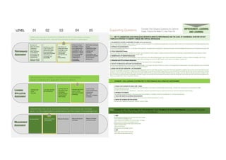 Knowledge Retention Framework and Maturity Model | PDF