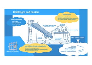 Knowledge Retention Framework and Maturity Model | PDF
