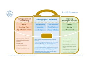 Knowledge Retention Framework and Maturity Model | PDF