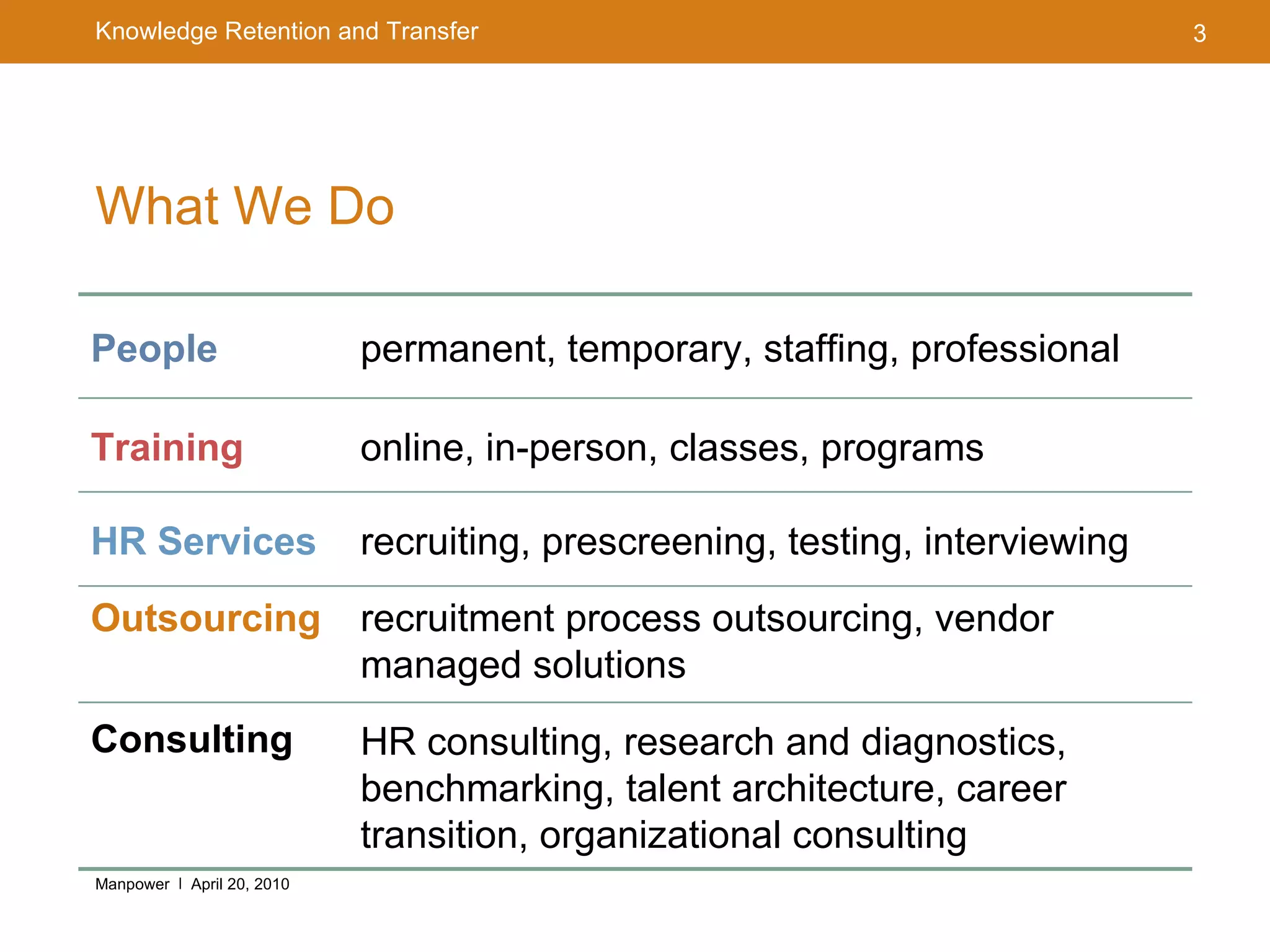 Knowledge Retention and Transfer | PPT