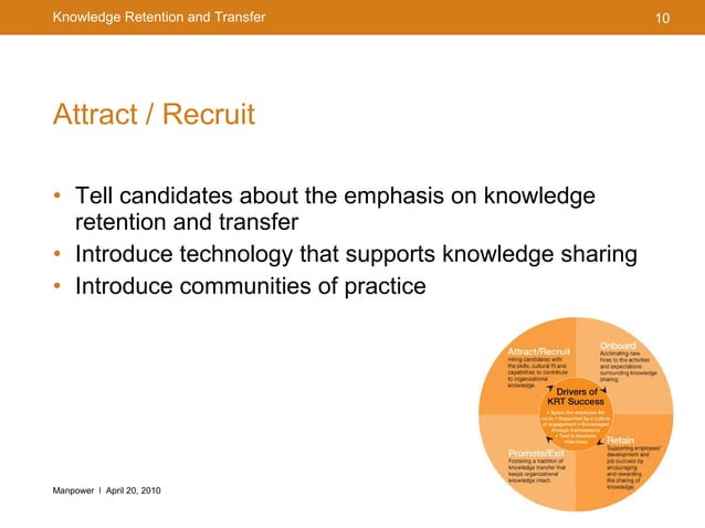 Knowledge Retention and Transfer | PPT