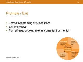 Knowledge Retention and Transfer | PPT