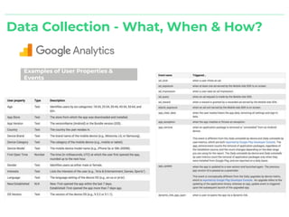 Digital Advertising, Personalisation & User Privacy | PPT