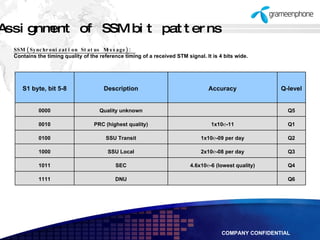 Synchronization in SDH network | PPT