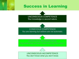 Knowledge sharing | PPTX