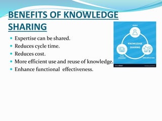 KNOWLEDGE SHARING.pptx