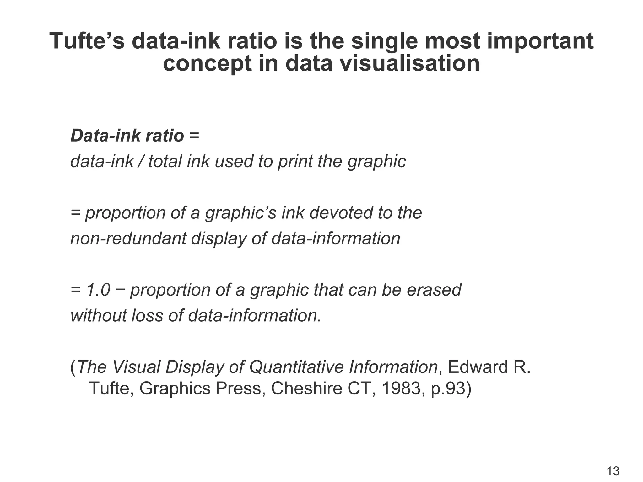 Data visualisation | PPTX