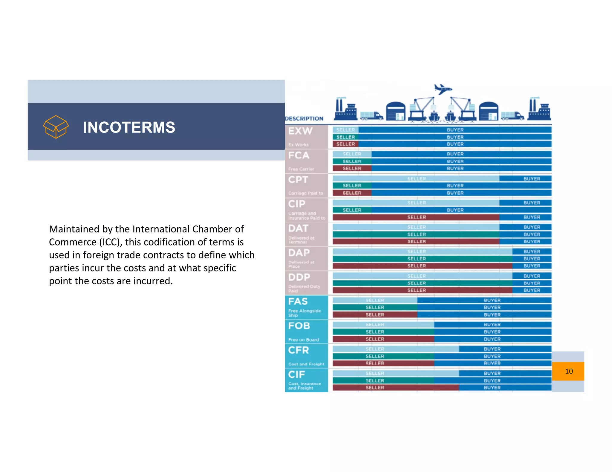 Import-Export: Key Concepts & Procedures | PDF