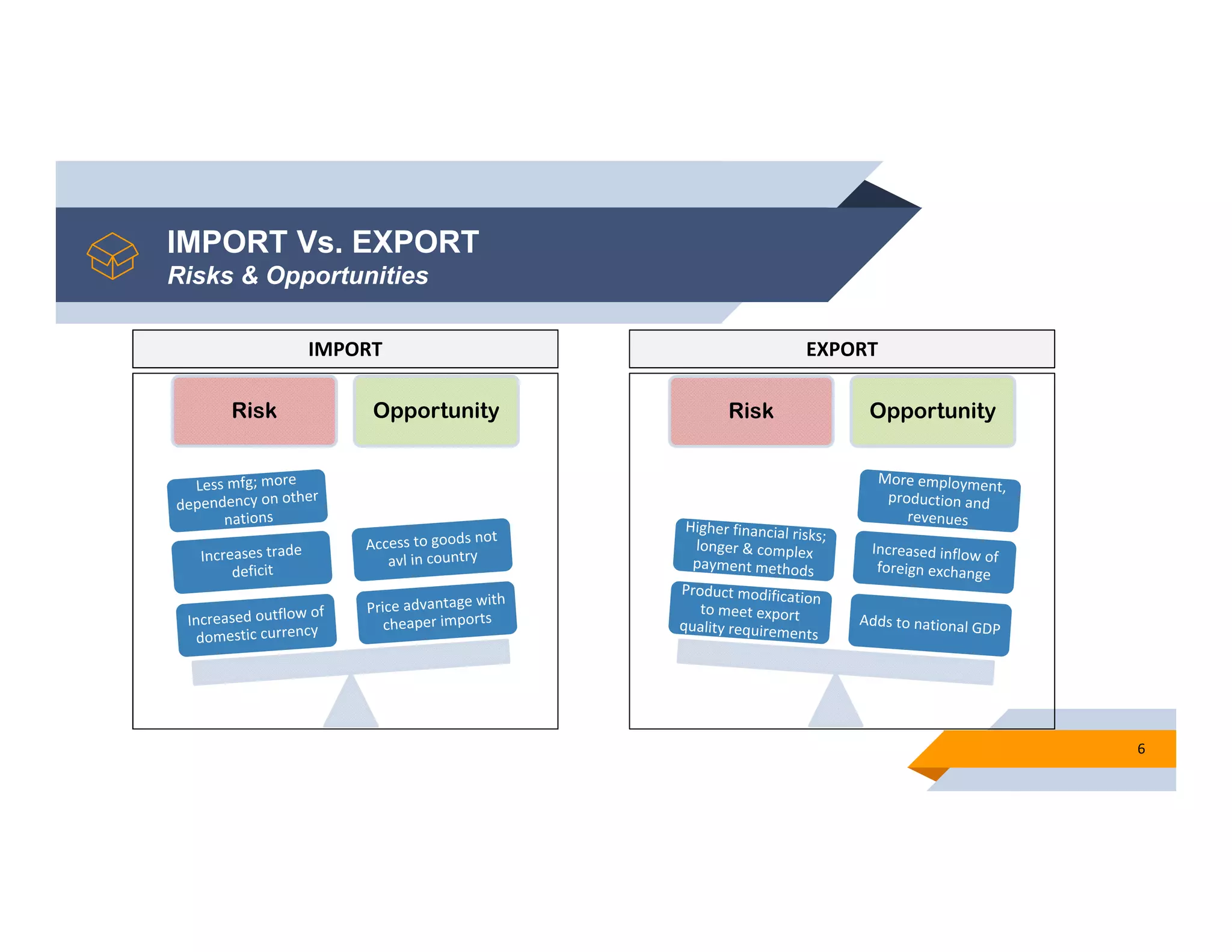 Import-Export: Key Concepts & Procedures | PDF