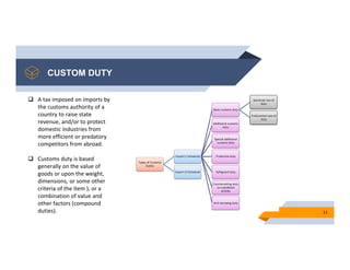 Import-Export: Key Concepts & Procedures | PDF