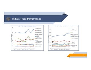 Import-Export: Key Concepts & Procedures | PDF
