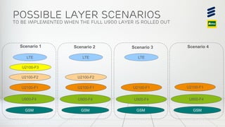 Knowledge Sharing - Mobility_Strategy.pdf