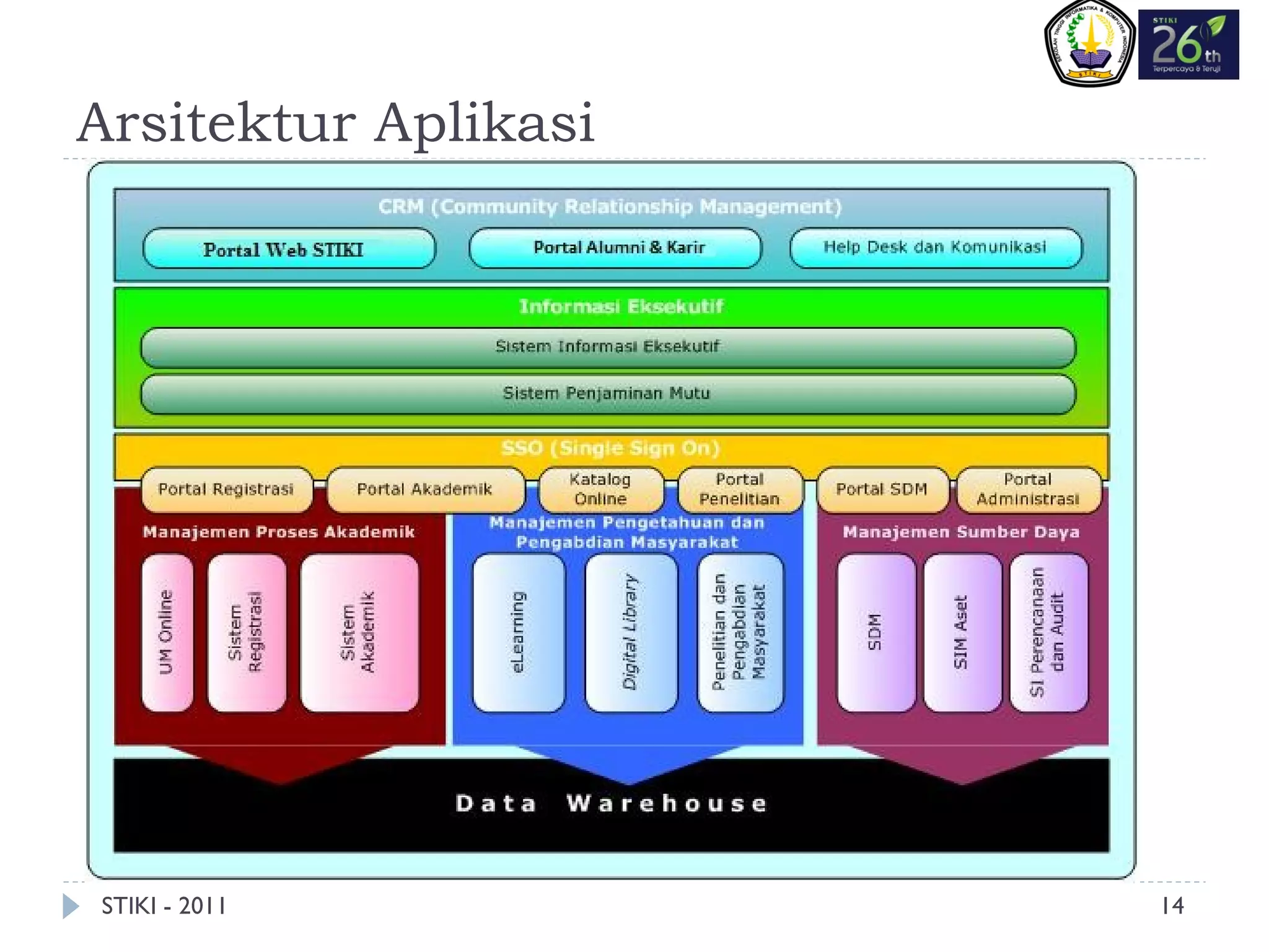 Knowledge sharing sim stiki | PPT