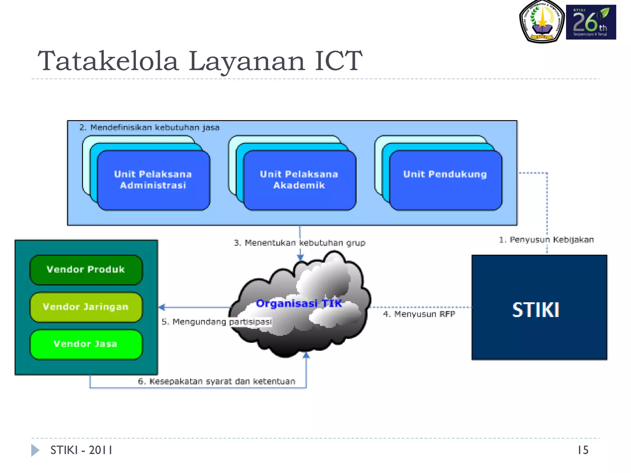 Knowledge sharing sim stiki | PPT