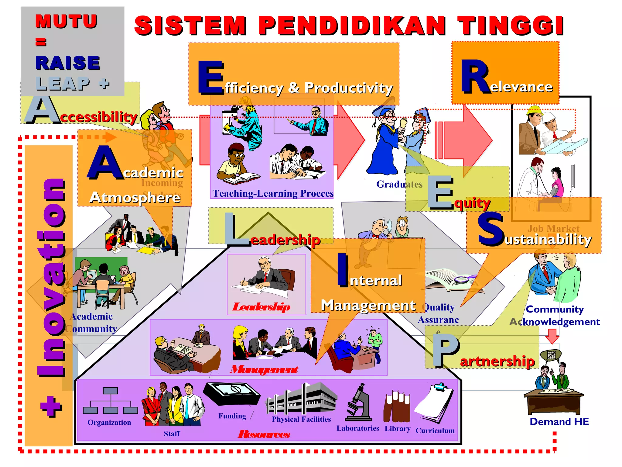 Knowledge sharing sim stiki | PPT
