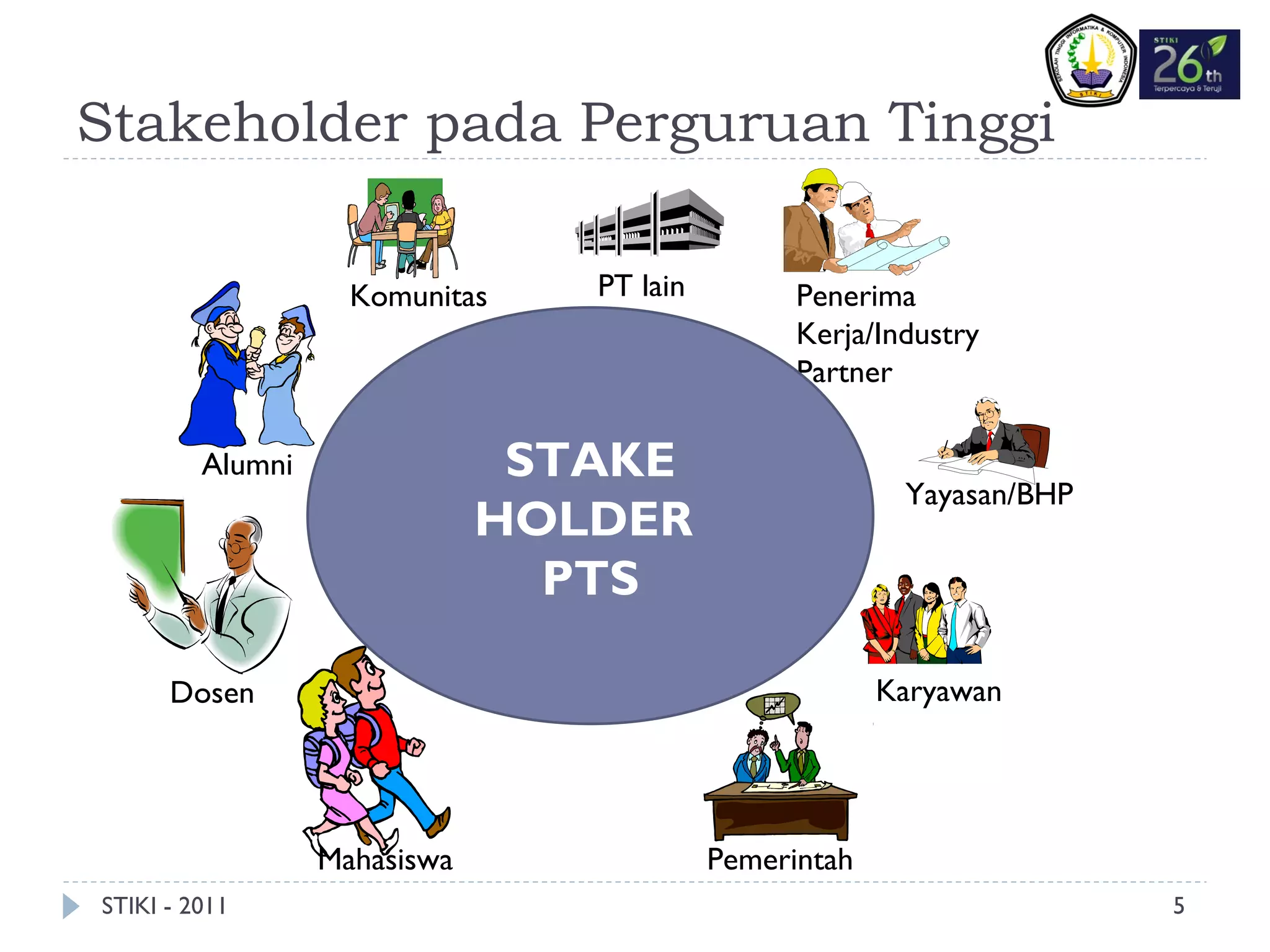 Knowledge sharing sim stiki | PPT