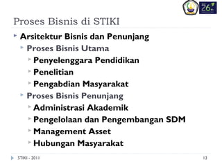 Knowledge sharing sim stiki | PPT