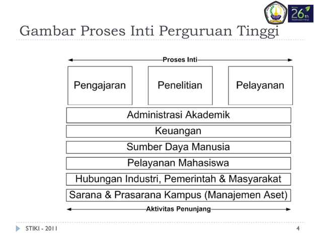 Knowledge sharing sim stiki | PPT