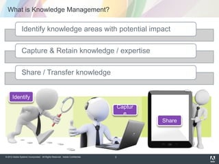 Knowledge Sharing vs. Hoarding | PPTX