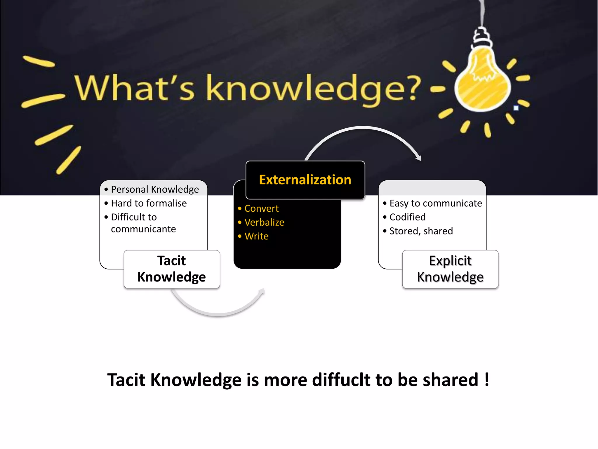 Knowledge sharing behavior | PDF