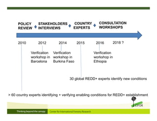 REDD+ progress in 13 countries | PPT
