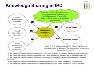Knowledge sharing in integrated product development | PPT