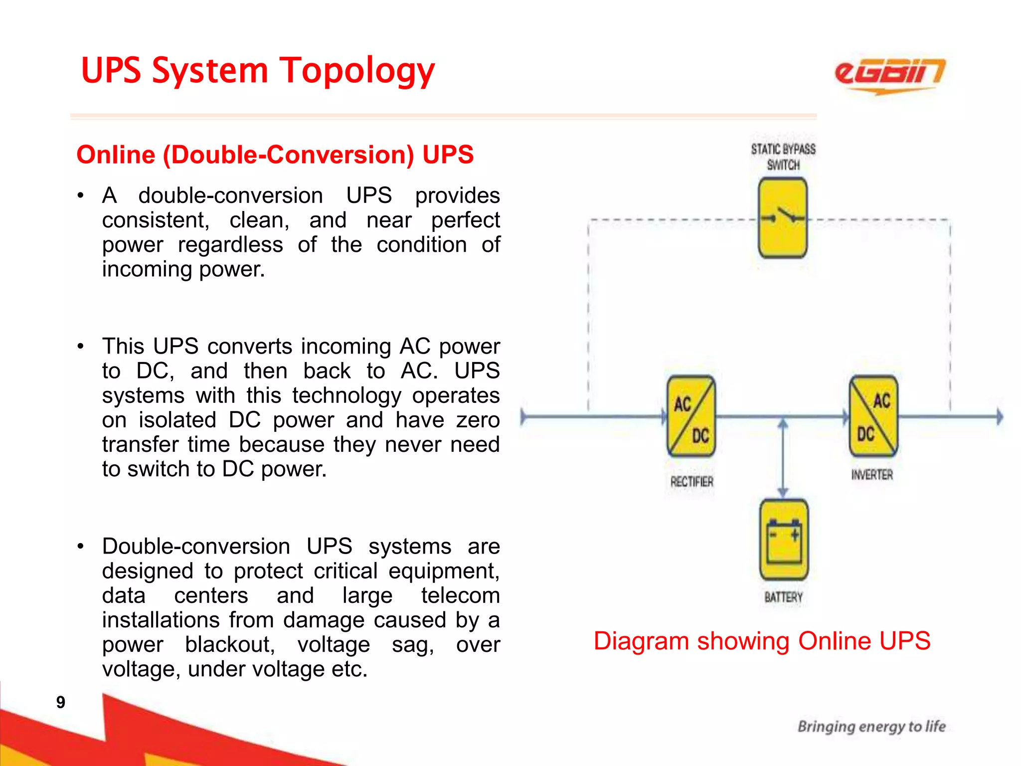 Knowledge sharing on UPS System (Updated).pptx
