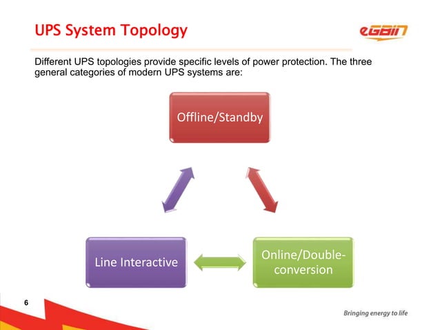 Knowledge sharing on UPS System (Updated).pptx
