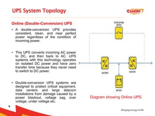 Knowledge sharing on UPS System (Updated).pptx