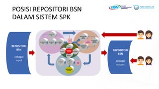 Pengelolaan Repositori Di Lingkungan Perpustakaan Bsn Pdf