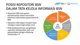 Pengelolaan Repositori di Lingkungan Perpustakaan BSN | PDF