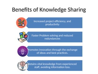 Knowledge Sharing Presentation, Building Better Together | PPTX