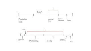 Knowledge sharing session | PPT