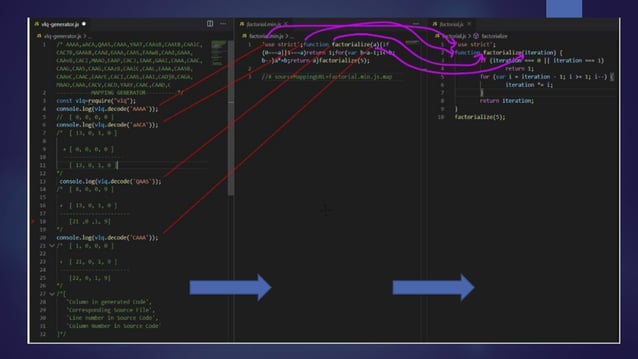 Knowledge Sharing Session On Javascript Source Maps And Angular Compilation Ppt