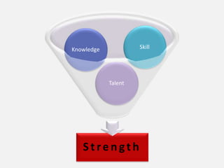 Knowledge, Skill and Talent | PPTX
