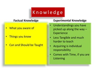 Knowledge, Skill and Talent | PPT