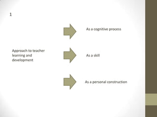 Knowledge, skills, and attitudes. | PPTX