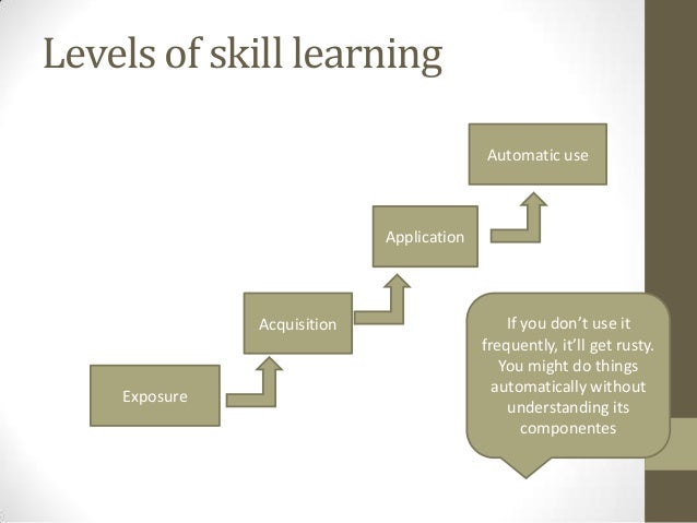 Knowledge, skills, and attitudes.