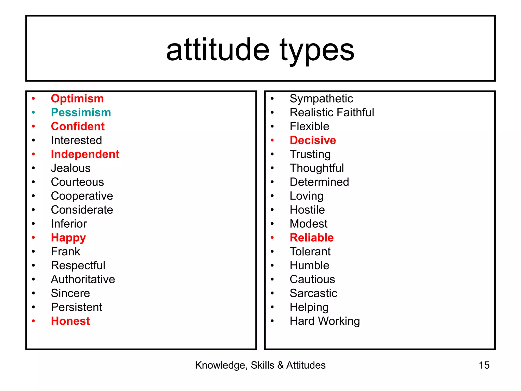 knowledge_skills__attitudes_needed_to_practice-sam.ppt | Postgraduate ...