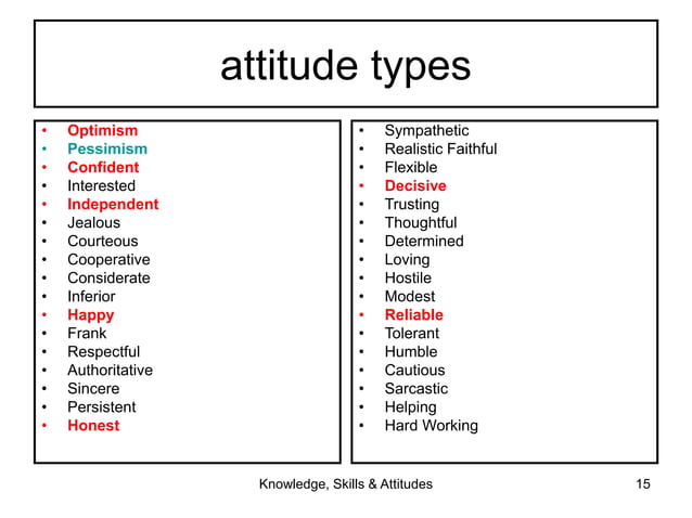 knowledge_skills__attitudes_needed_to_practice-sam.ppt | Postgraduate ...