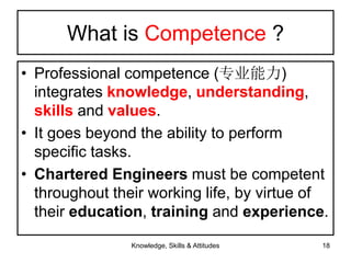 knowledge_skills__attitudes_needed_to_practice-sam.ppt