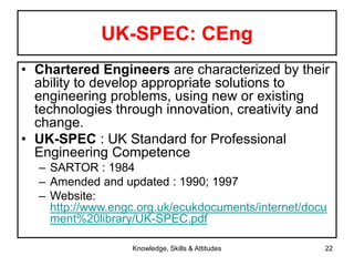 knowledge_skills__attitudes_needed_to_practice-sam.ppt