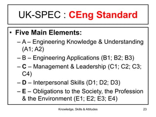 knowledge_skills__attitudes_needed_to_practice-sam.ppt