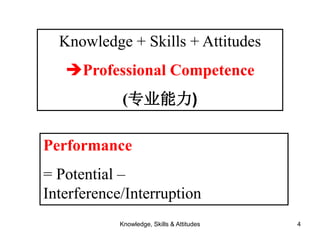 knowledge_skills__attitudes_needed_to_practice-sam.ppt