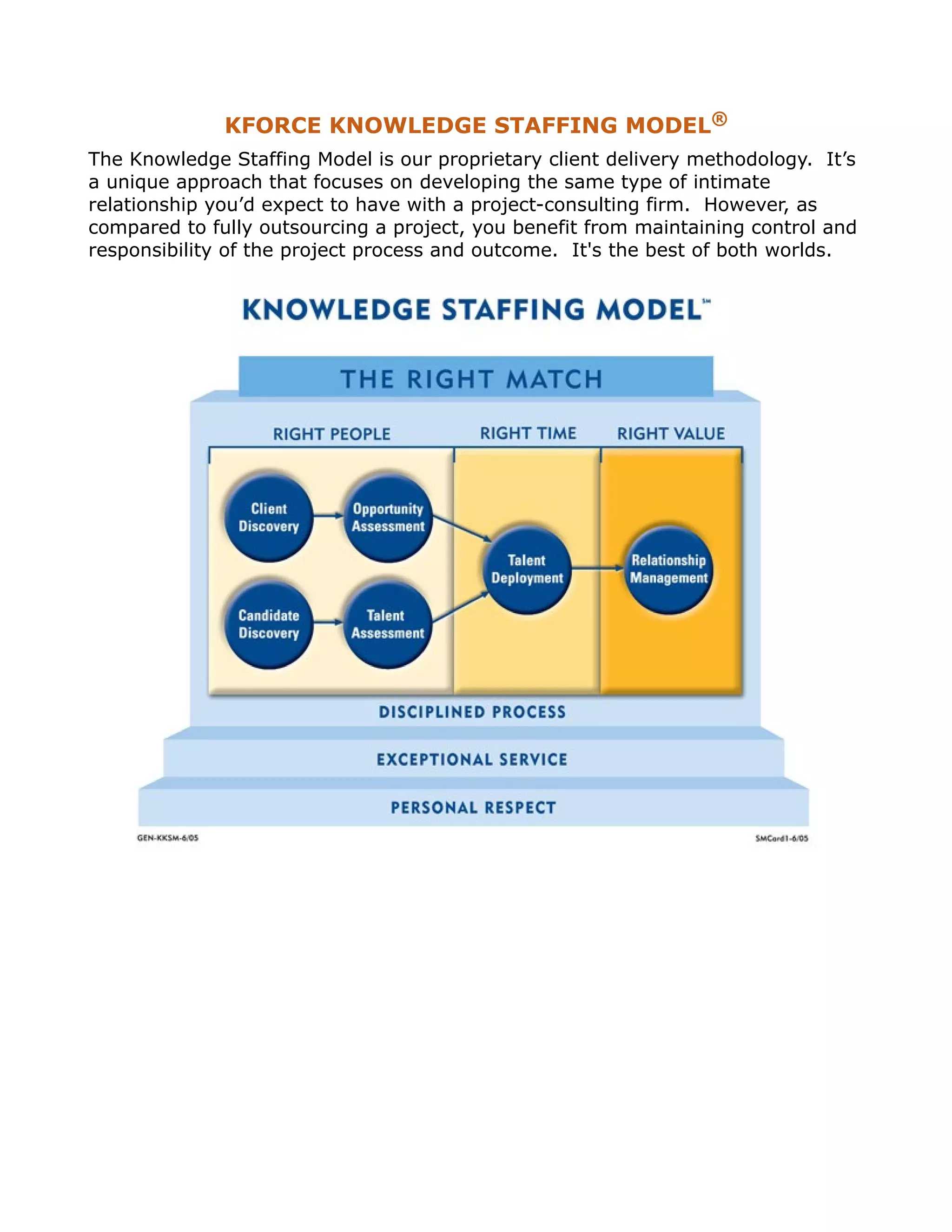 Knowledge Staffing Model | ODT