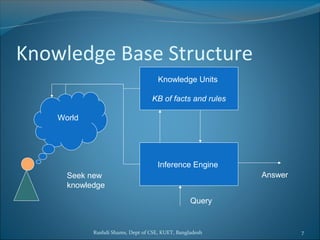 Knowledge structure | PPT