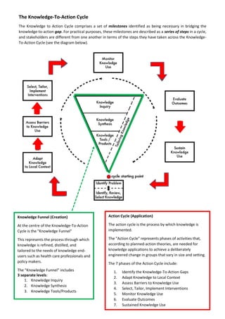 Knowledge to Action Cycle: summary handout | PDF